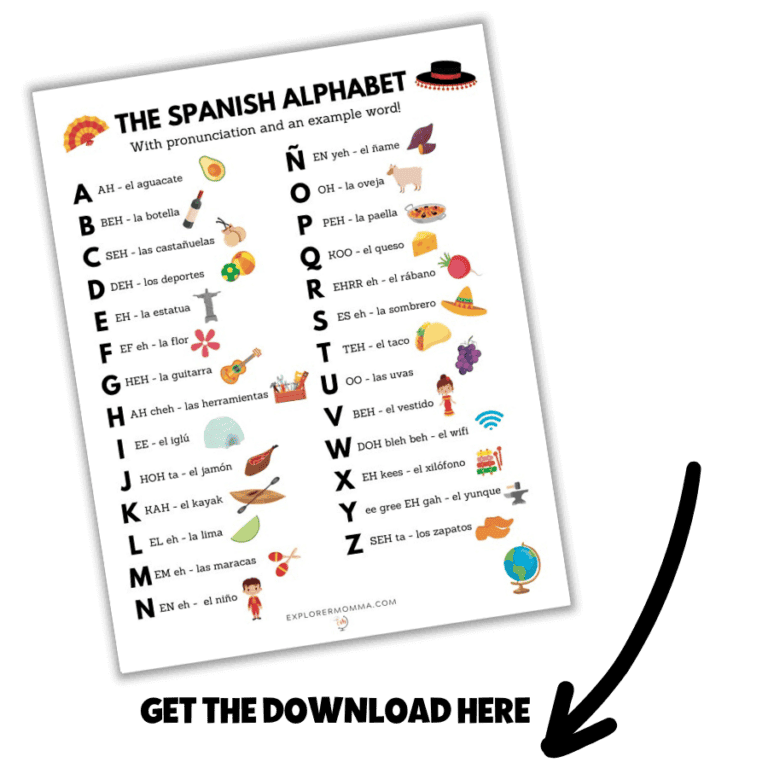 Why learn the Spanish alphabet? PDF Chart - Explorer Momma