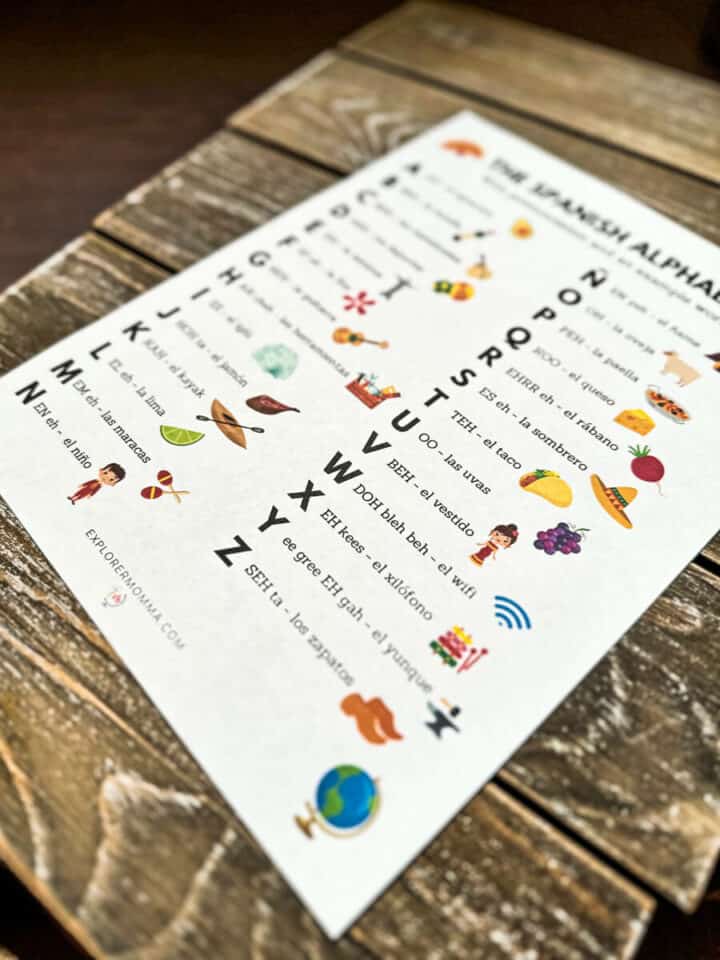 Why learn the Spanish alphabet? PDF Chart - Explorer Momma