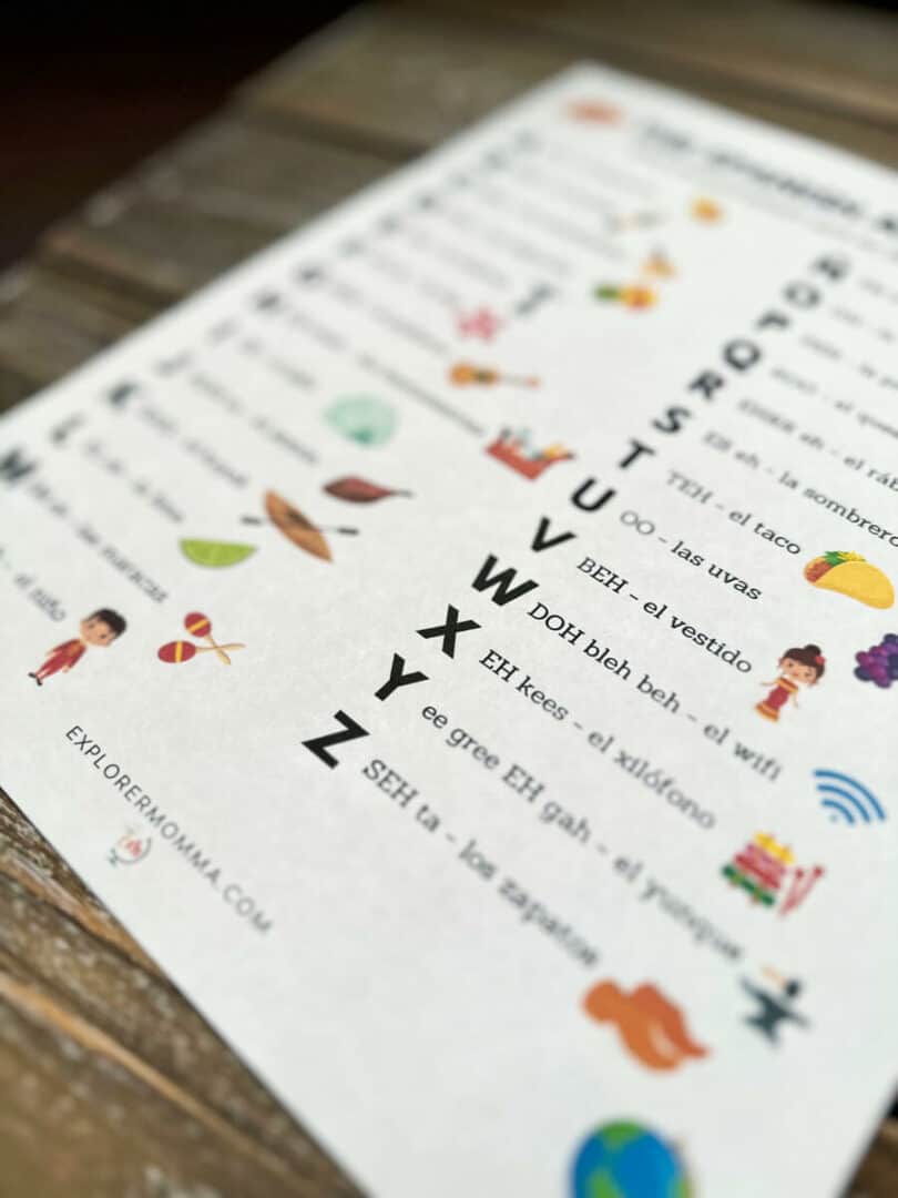 Why learn the Spanish alphabet? PDF Chart - Explorer Momma